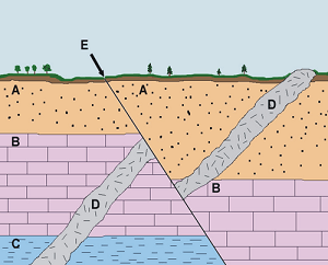 MAPAS GEOLÓGICOS – BIOLOGÍA y GEOLOGÍA