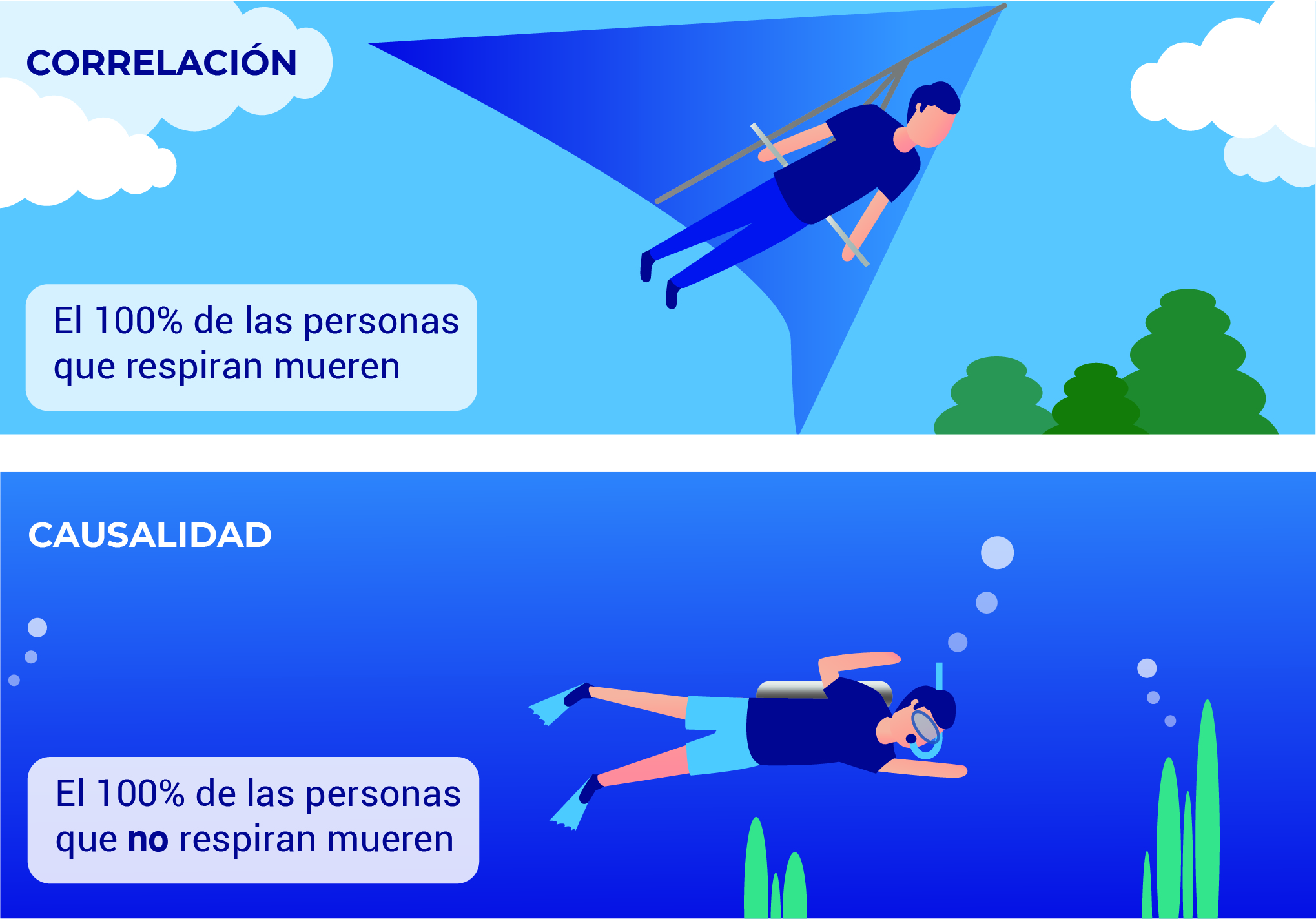 EL MÉTODO CIENTÍFICO – BIOLOGÍA y GEOLOGÍA